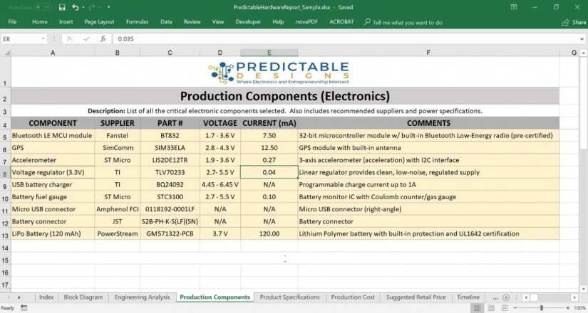 How to Estimate the Manufacturing Cost for a New Electronic Product
