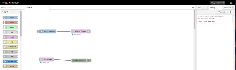 An introduction to Message Queue Telemetry Transport (MQTT)