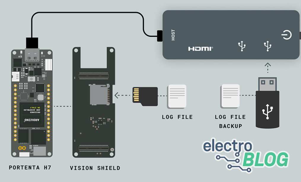 Arduino Pro Boards Get a Major Upgrade with New Storage Library Features