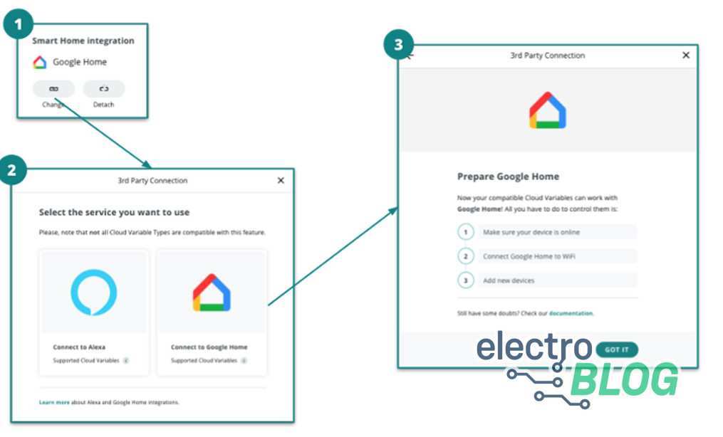 Arduino Cloud and Google Home: A New Era of Smart Home Control