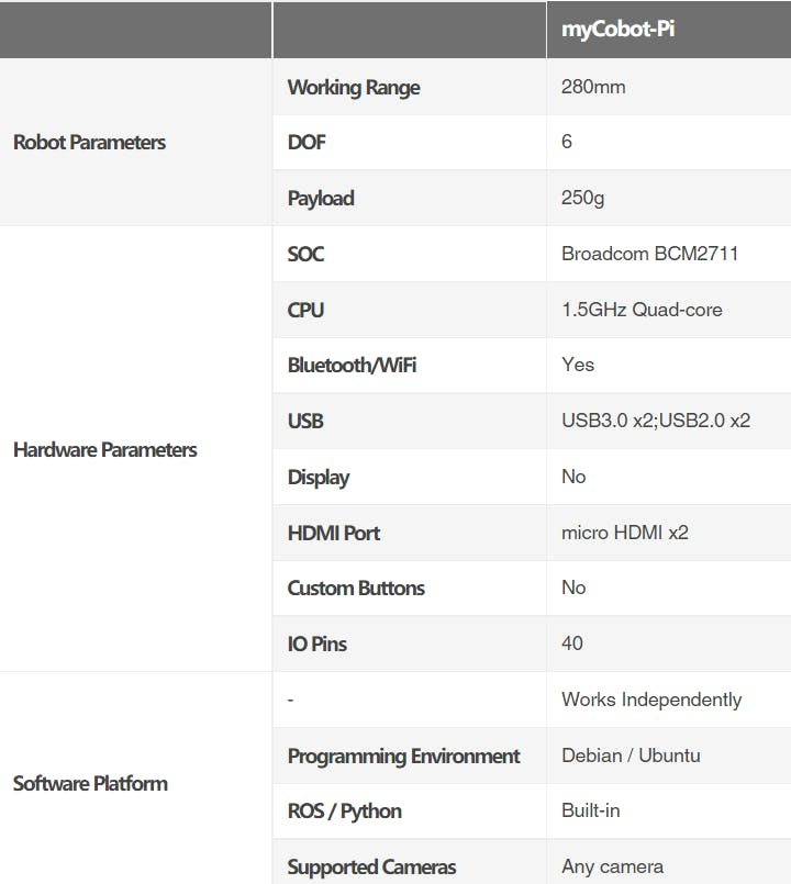Raspberry Pi Robotic Arm - Mycobot With Graphic Coding Cases