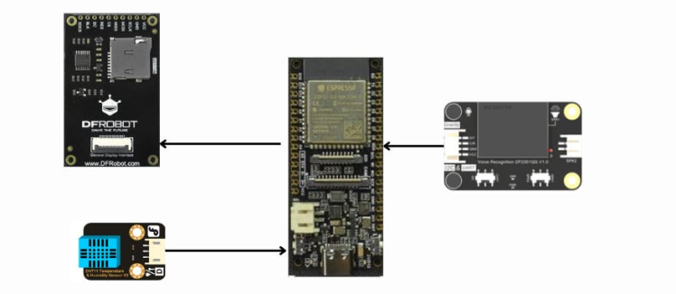 Voice Controlled Dht11 With Dfrobot