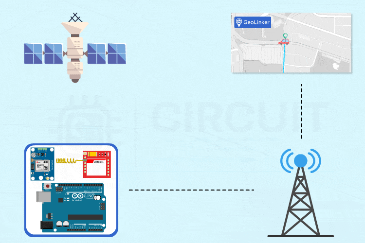 Gps Tracker Using Arduino – A Weekend Diy Project